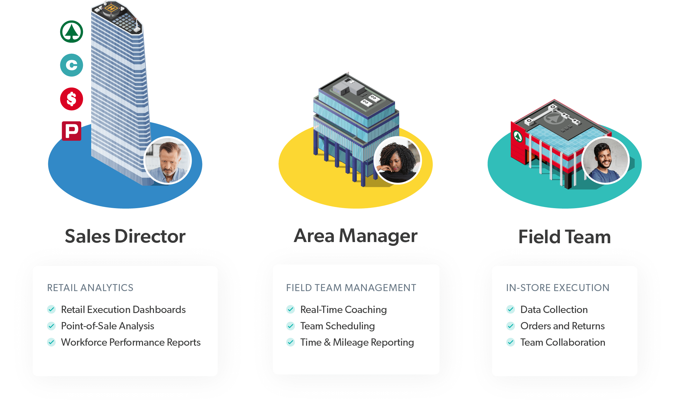 Repsly Partners in Africa